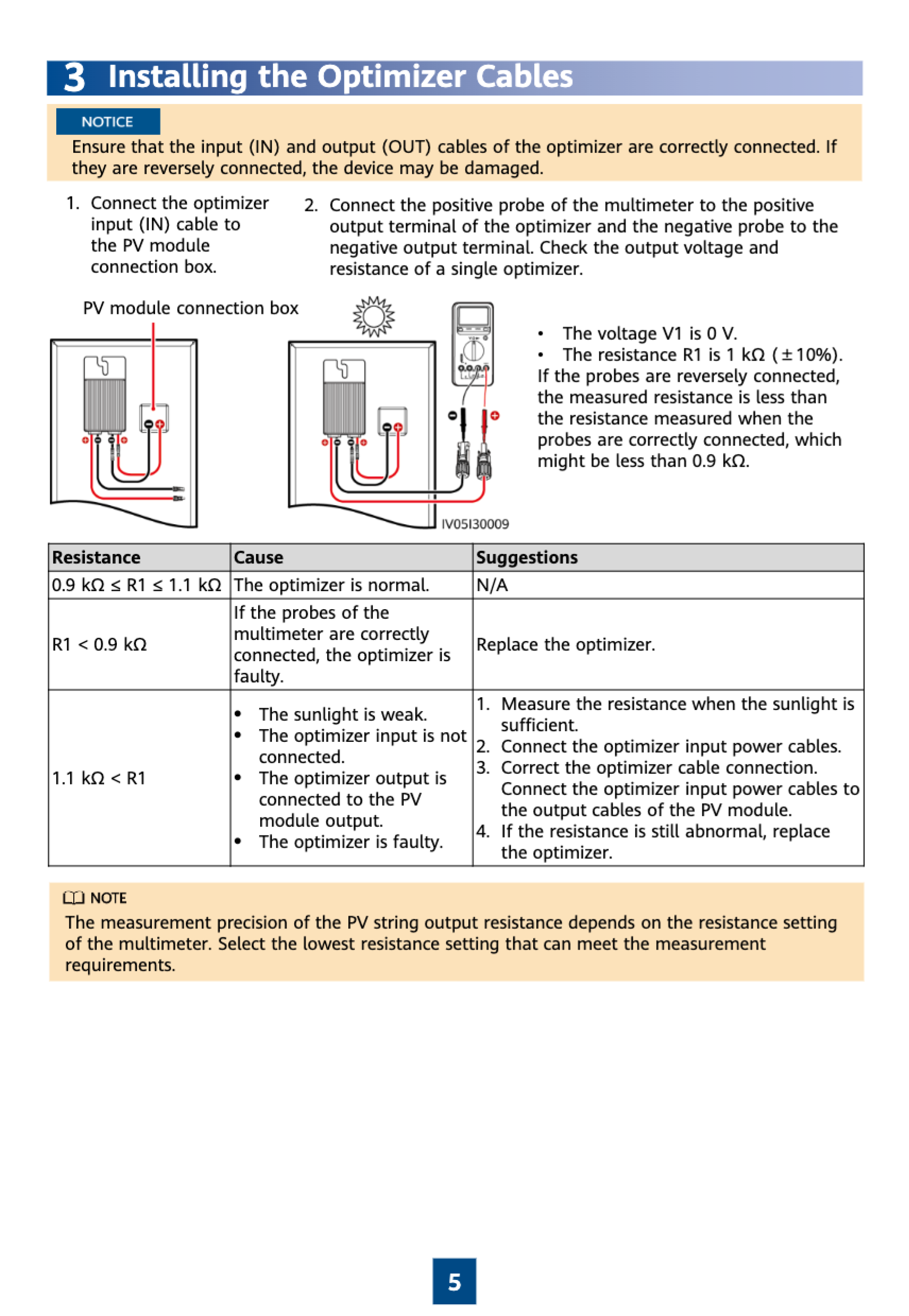 GODUNGFAIFAA | Huawei Smart PV Optimizer SUN2000-600W-P